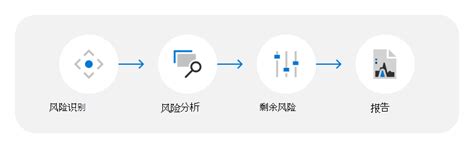 数据中心威胁、漏洞和风险评估 microsoft service assurance microsoft learn