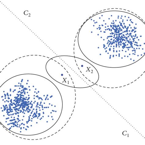 the result of three way clustering download scientific diagram