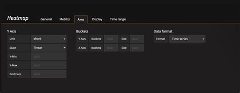Heatmap Implementation In Grafana Grafana Labs Community Forums