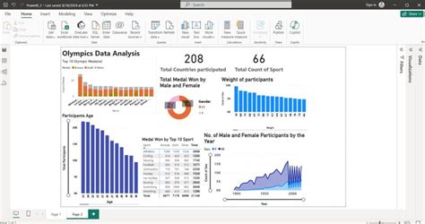 Microsoftpowerbi Datavisualization Dashboarddesign Skilldevelopment