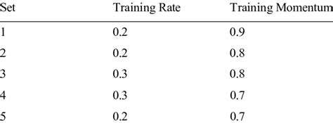 Parameter Sets For Neural Network Classification Download Scientific