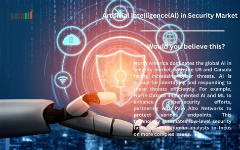 Datam Intelligence On Linkedin Aiinsecurity Cybersecurity