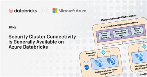 Security Cluster Connectivity On Azure Databricks Blog