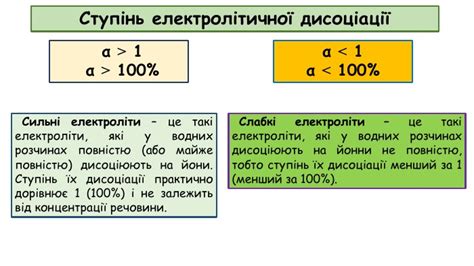 Сильні й слабкі електроліти Ступінь електролітичної дисоціації