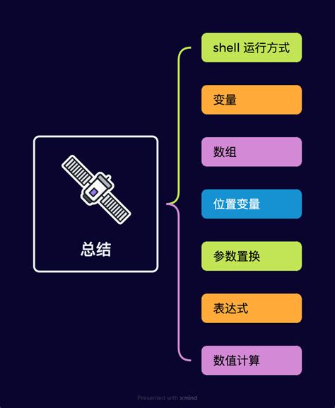 Linux漫谈系列 Shell 编程（1） 知乎