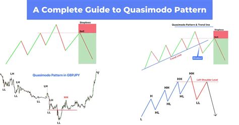 Quasimodo Pattern PDF Guide