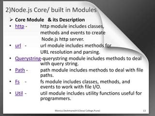 Nodejs Functions Modules PPTX Web Development Internet