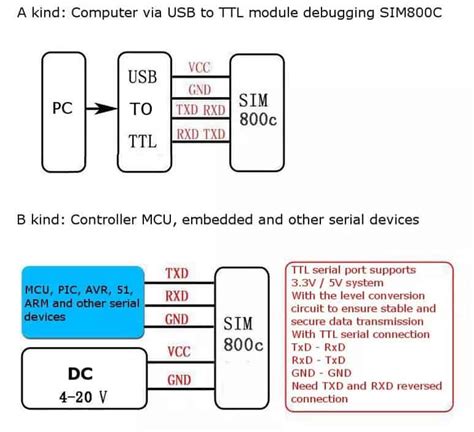 module sim808 gps gsm nshop
