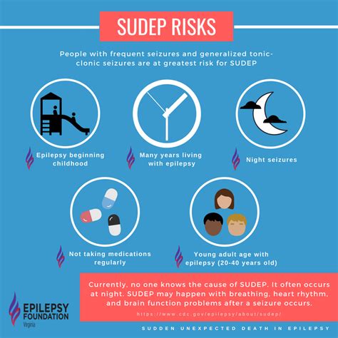 Sudep — The Epilepsy Foundation Of Virginia