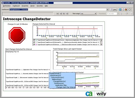 Wily Introscope Monitoring Tool Interview Questions Gaswrd