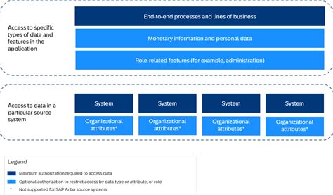 Sap Help Portal Sap Online Help
