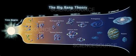 Big Bang Theory Conceptual Image Stock Image Science Source Images