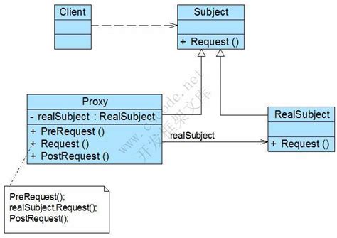 GoF设计模式代理模式 Proxy Pattern 对象的间接访问 C S开发框架 C S框架网
