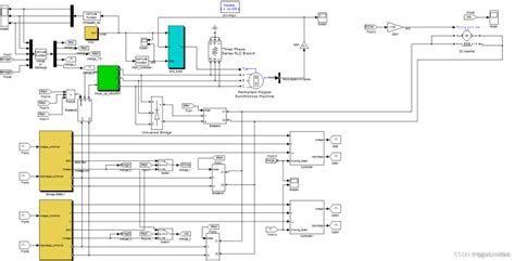 【mppt】基于mppt的风力发电系统simulink仿真fpga和matlab的技术博客51cto博客