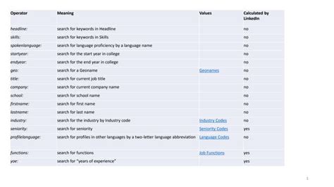 Operators Ppt