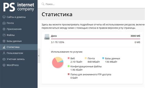 Как очистить хостинг в панели Plesk