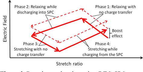 Figure 2 From 1 Self Stabilizing Dielectric Elastomer Generators