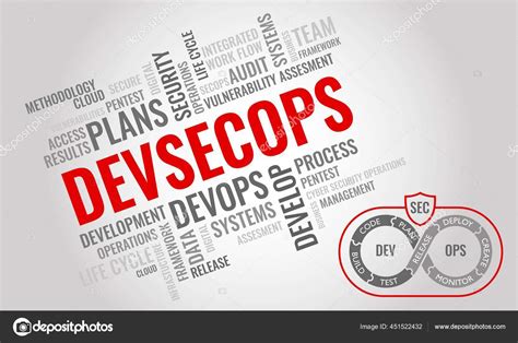 devsecops word cloud cybersecurity management operation concept vector
