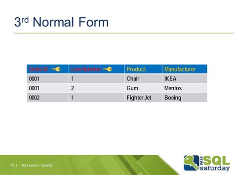Microsoft Sql Server Relational Databases And Primary Keys Ppt