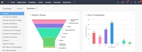 Graficos Zoho Crm Crm Zoho Brasil