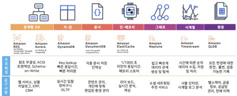 Rds Relational Database Service