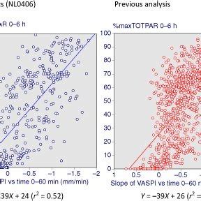 Evolution Of Median Visual Analogue Scale Pain Intensity Vaspi And