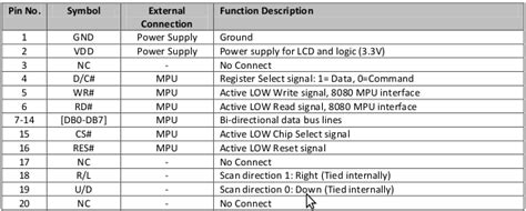 Lcd Driver Development For Embedded Linux Board Sirin Software