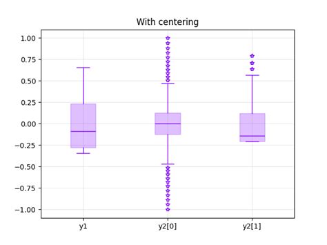 Boxplot — Gemseo 533dev110g57cd6904 Documentation