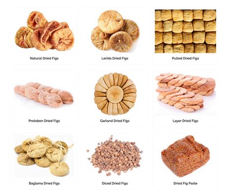 Types Of Figs Varieties Grades And Tips For Buyers Nutrada