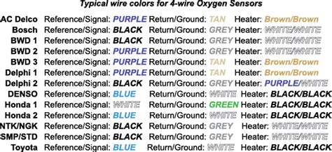 Universal Lambda Sensor Wiring Diagram Wiring Boards
