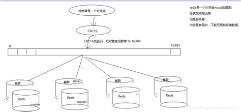 【基础理论】数据检索问题与解决方案、solr和es性能比较一solr Es 比较 Csdn博客
