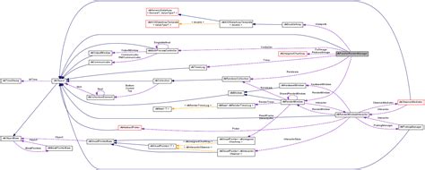 Vtk Vtkparallelrendermanager Class Reference Vtk Vtkparallelrendermanager Class Reference