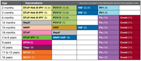 Immunizations Welia Health