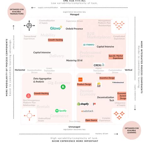 Value Proposition Map