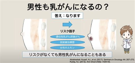 【男性乳がん】男性の乳房にしこりができたらどうする？【女性化乳房・男性乳癌を解説】｜乳がん大事典｜bc Tube｜複数人の乳腺科医による制作・監修