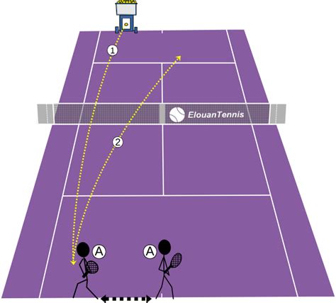 367 Solo Tennis Drill On The Run Backhand Defense With A Ball Mach