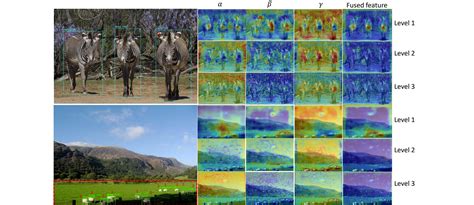 Learning Spatial Fusion for Single Shot Object Detection 郑之杰的个人网站