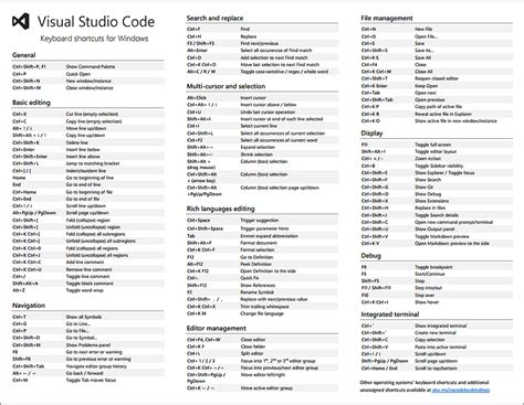Visual Studio Code Html5 Template Shortcut Printable Forms Free Online