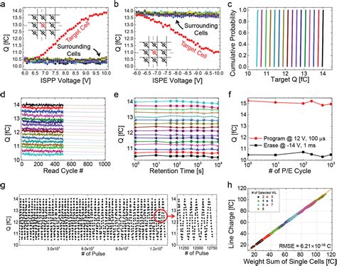 Memcapacitor Crossbar Array With Charge Trap Nand Flash Structure For Neuromorphic Computing