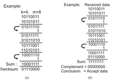 Types Of Errors In Data Transmission