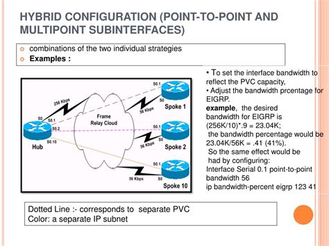 PPT Lab A EIGRP Frame Relay Hub And Spoke Router Used As Frame Switch PowerPoint