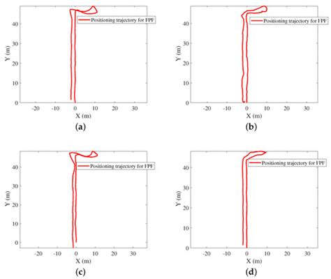 Electronics Special Issue Swarm Communication Localization And Navigation