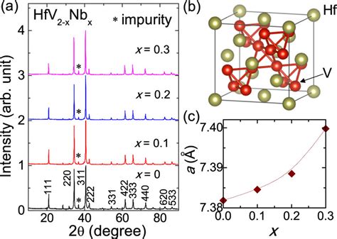 A Powder X Ray Diffraction Patterns At Room Temperature For The