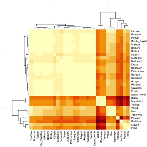 Computational Methods For Human Population Genetics And Ancient Dna 7