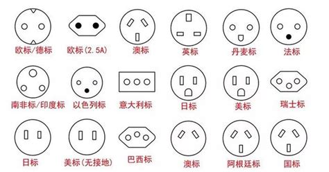 各国插头标准各国插头标准图片 伤感说说吧