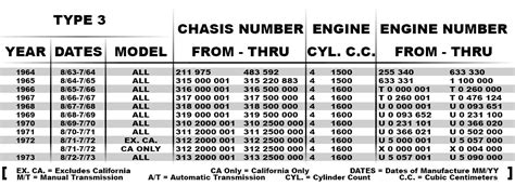 Vw Engine Id Number Decoder Passlspecialist