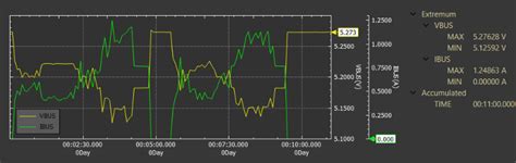 Voltage And Current Graphs For V7 Microscope General OpenFlexure Forum