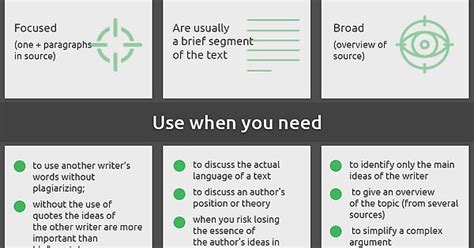 Paraphrasing Vs Summarizing Vs Quoting Album On Imgur