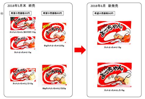 よっちゃん食品工業hpのリリースよりの画像 Kai