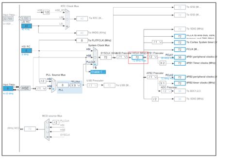 Cubemx实现stm32f103串口通讯笔记stm32f103 Stm32cube 串口收发 Csdn博客